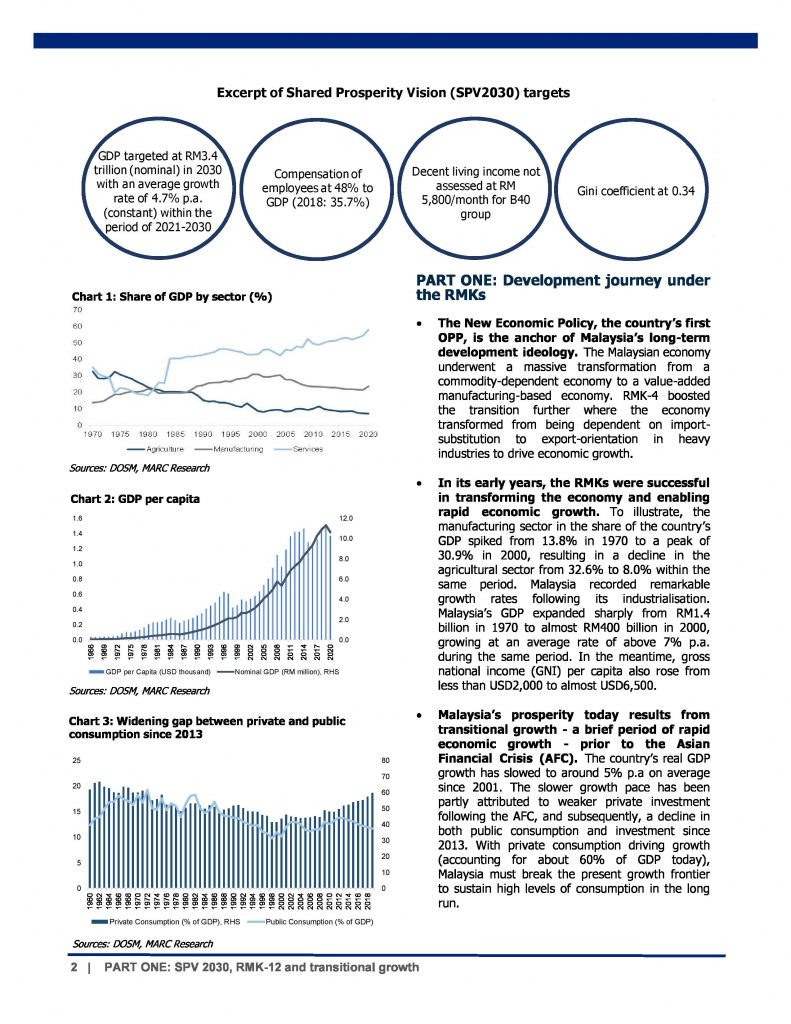 PART ONE: SPV 2030, RMK-12 and transitional growth - MARC