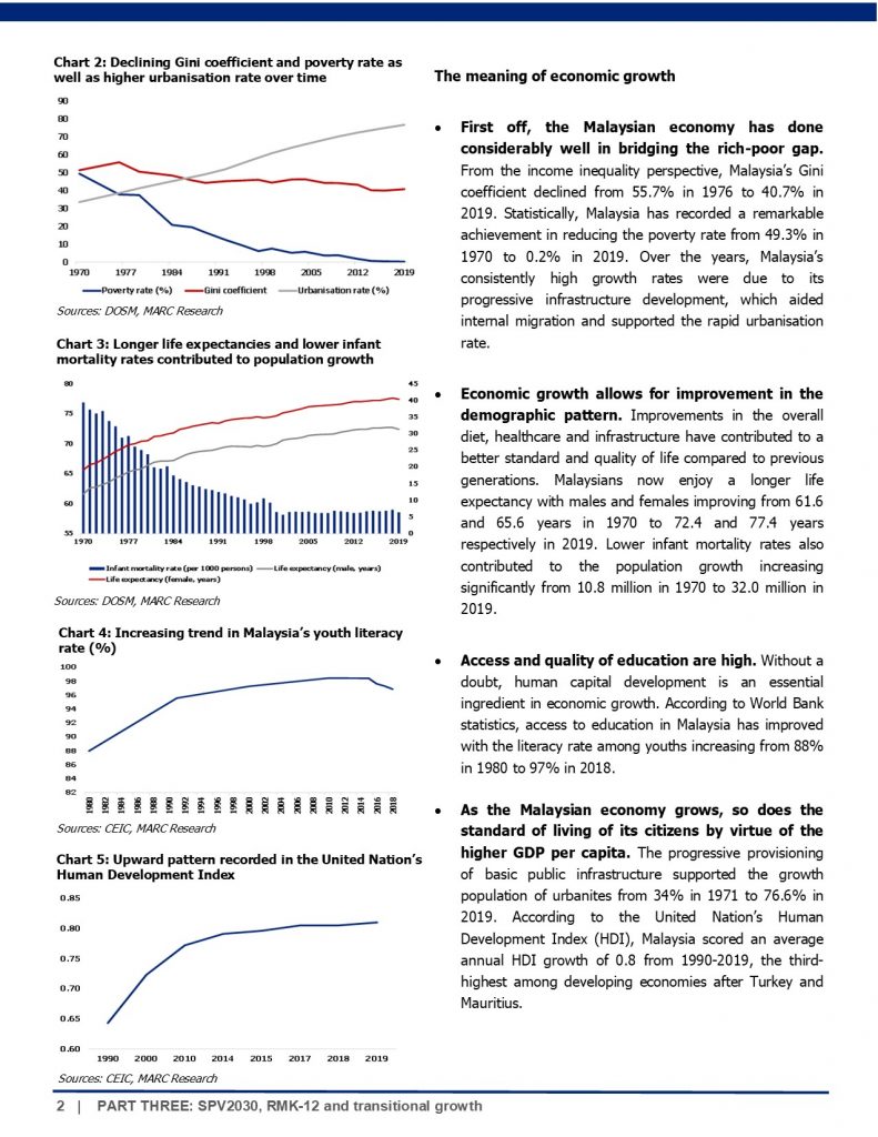 PART THREE: SPV 2030, RMK-12 and transitional growth - MARC