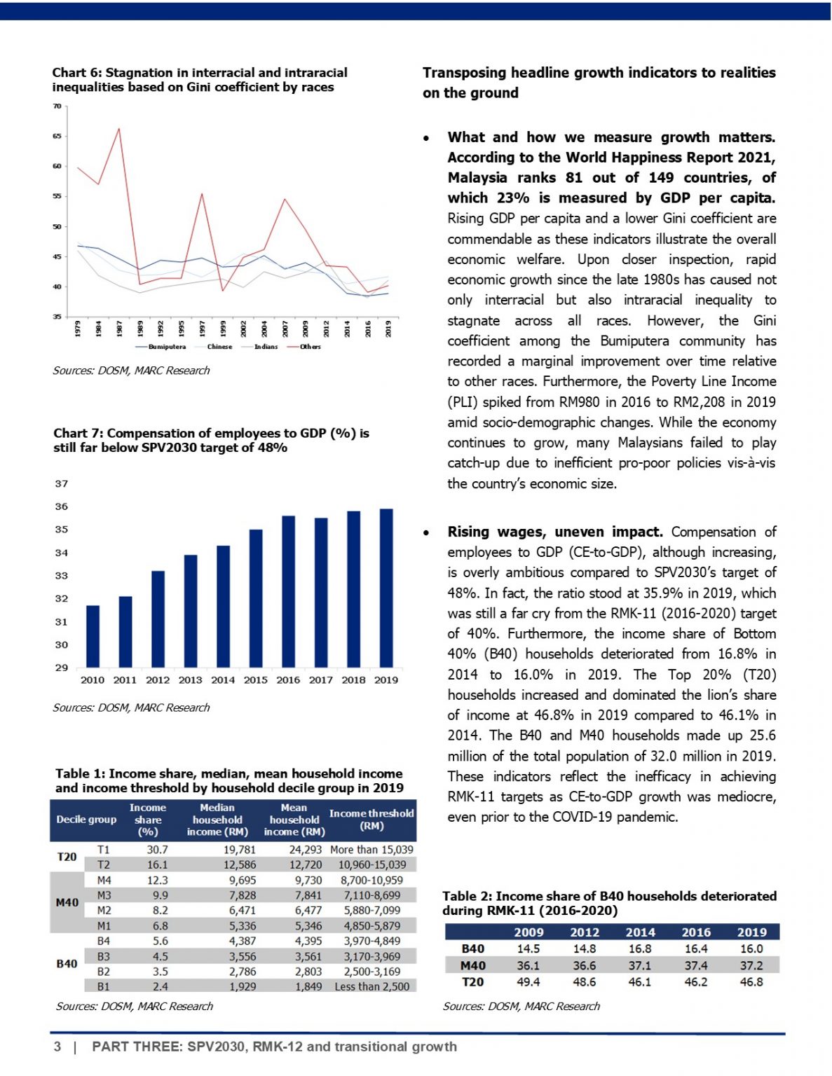 PART THREE: SPV 2030, RMK-12 and transitional growth - MARC